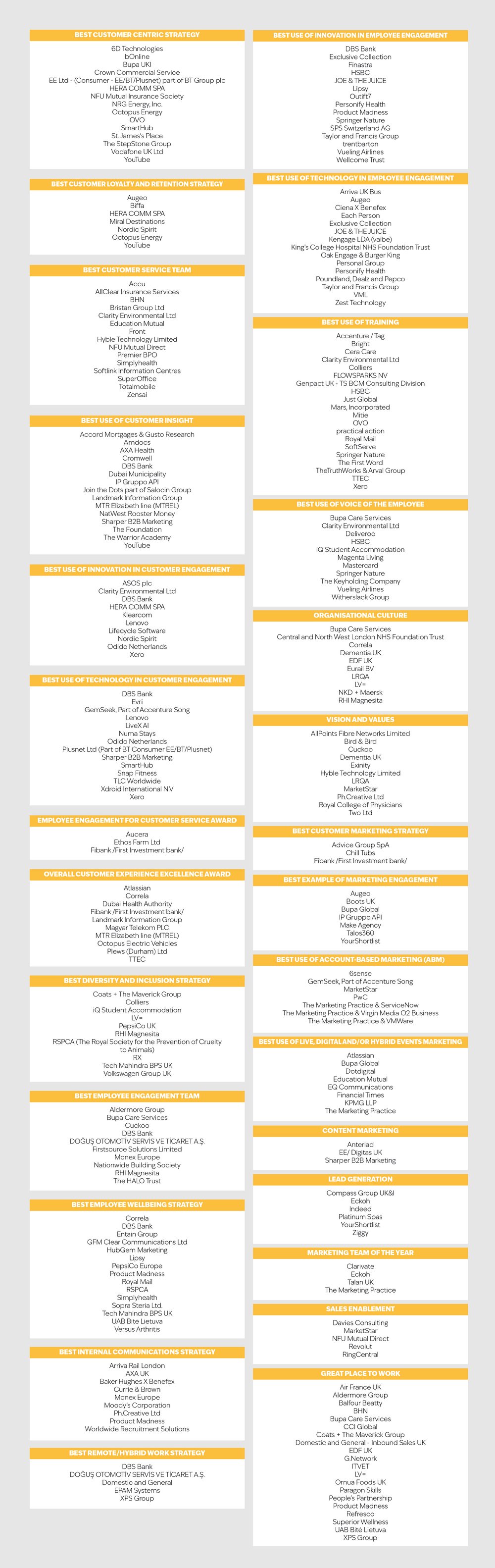 Meet the 2024 Engage Awards Finalists